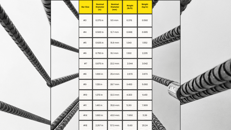 Rebar Sizes Chart | Explaination | Comprehensive Guide - Simsona ...